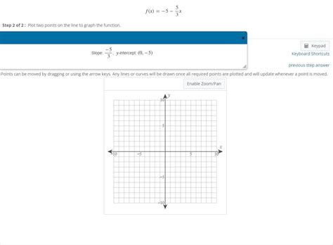 Solved F X 5 Step 2 Of 2 Plot Two Points On The Line Chegg Com