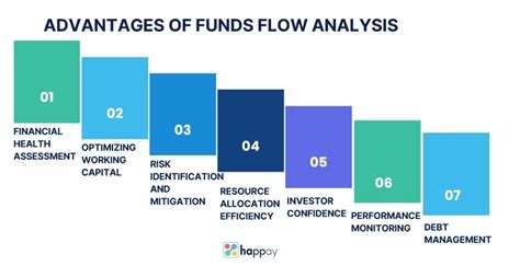 What Is Fund Flow Analysis And How To Perform One