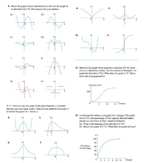 Solved Match The Graph Of Each Function In A D With