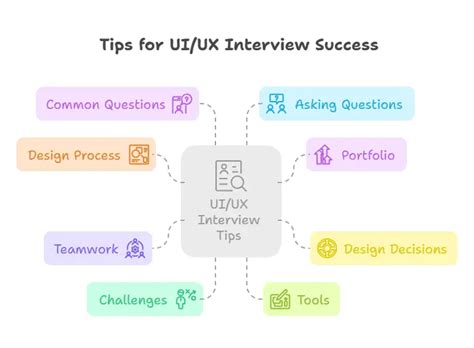 Top Uiux Interview Questions Entri Blog