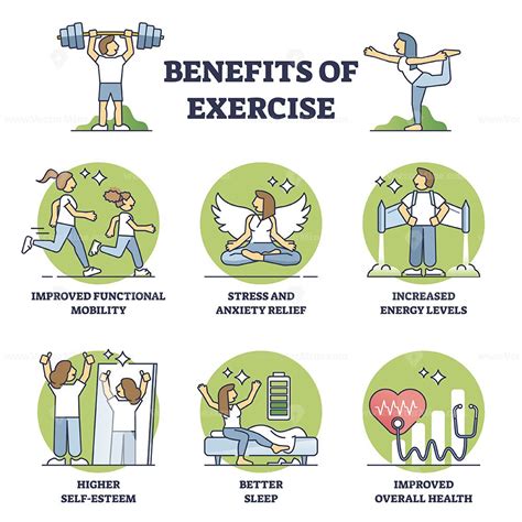 Benefits Of Exercise And Health Improvement From Sport Outline Diagram