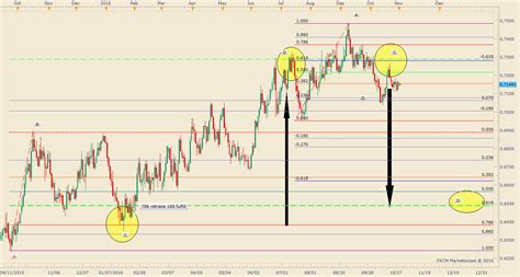 Fx4felons Introduction And How To Setup A Powerful Fibonacci