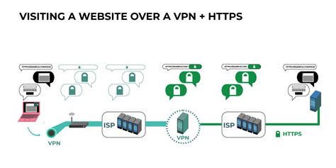 Network Diagram With Vpn At Tayla Sligo Blog