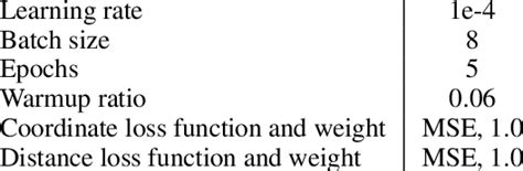Hyperparameters Setup For Molecular Conformation Generation Download