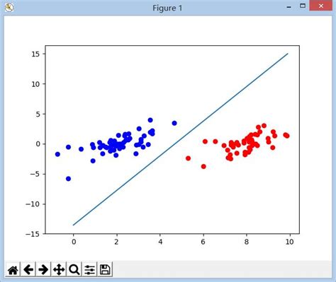 机器学习笔记3：支持向量机的smo高效优化算法 python chenhaouestc的博客 csdn博客