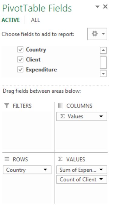 How To Count Values In A Pivot Table Excelchat