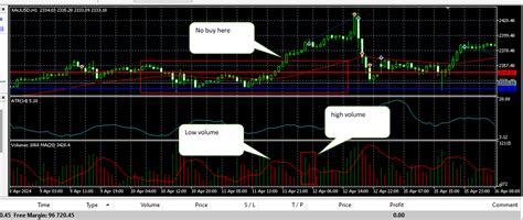 Experts Lesson 7 Price Action Ket Hop Volume Vsa Articles Library Comments Mql5