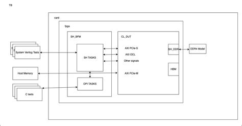 Rtl Simulation Guide For Hdk Design Flow — Aws F2 Documentation