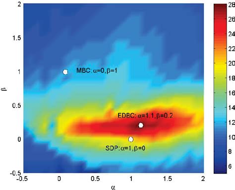 Figure 1 From An Efficient Routing Strategy On Spatial Scale Free