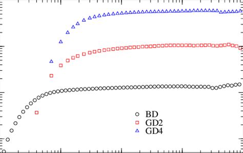 Determination Of The Intrinsic Width For Ballistic Models Using The Kpz