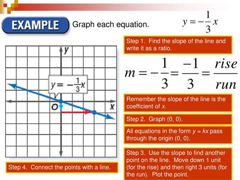 PPT Direct Variation PowerPoint Presentation Free Download ID