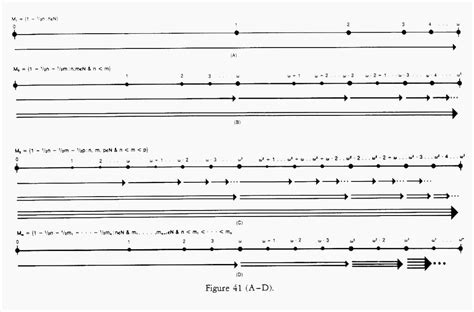 A Beginners Guide To Transfinite Ordinals Genspark
