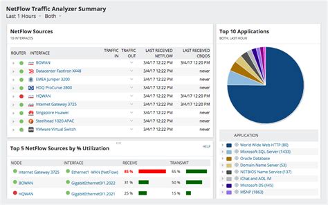 Solarwinds Network Automation Manager Nam Firstlight Net Shop