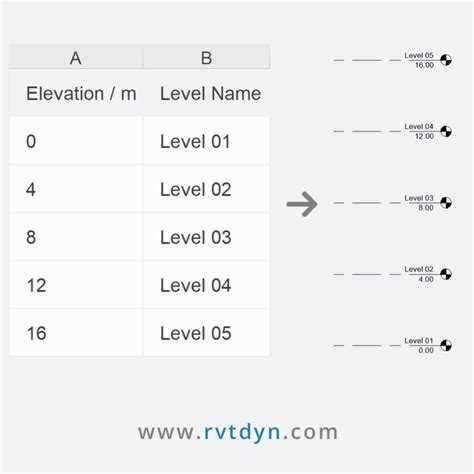 Dynamo Scripts Revit And Dynamo