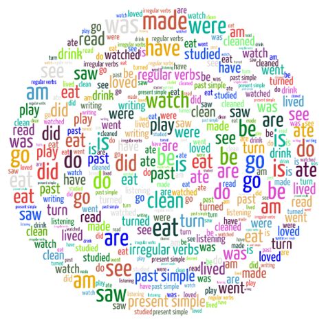 Verb Tenses 2nd 5th Grade Quiz Quizizz