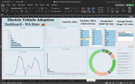 Datascience Excel Dashboarddesign Dataanalysis Evadoption