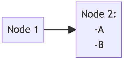 Markdown Add Bullet Points In Mermaid Diagram Stack Overflow
