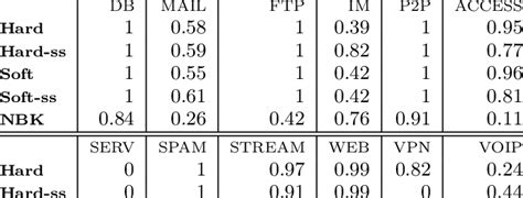 Average Accuracy For Each Application Class Download Table