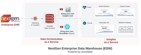 Snowflake And The Data Cloud Architecture By James Anderson Data