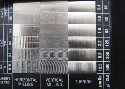 How To Deal With The Surface Finish For Your Precision Cnc Machine Parts Cnc Precision