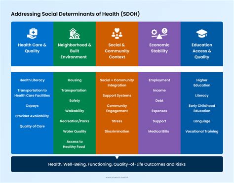 6 Preventive Care Strategies For Success In Value Based Care Models