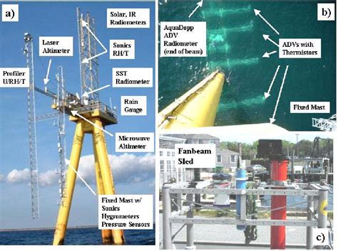 Figure 1 From Analysis Of Near Surface Oceanic Measurements Obtained