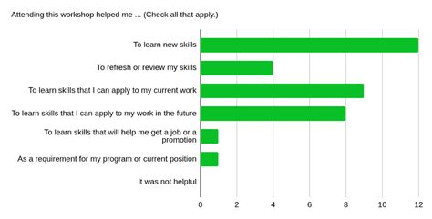 Diversifying The Hpc Community Boosting The Uptake Of Advanced Hpc