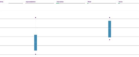 Box Plot All Months In X Axis Qlik Community 2141145