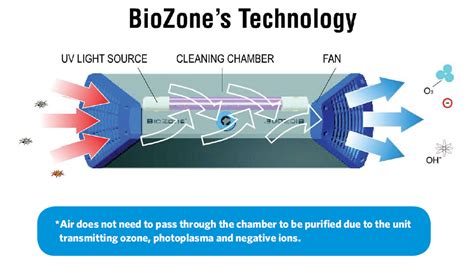 Biozone Scientific Ac 30 Biozone Uv Air Air Purifiersanitizer