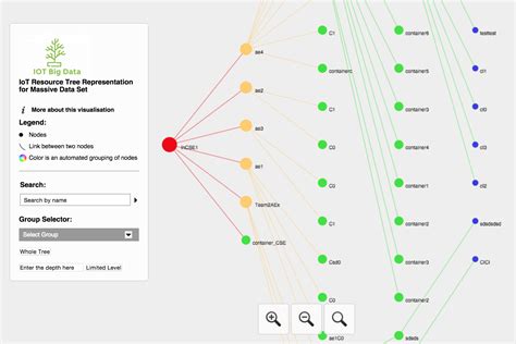 GitHub BU EC500 SP15 Iot Ui Bigdata IoT Resource Tree Representation For Massive Data Sets