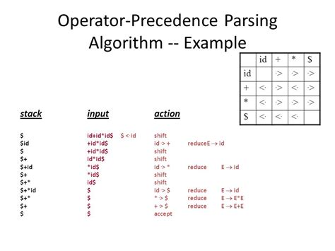 Chapter 1 Language Processor Ppt Download