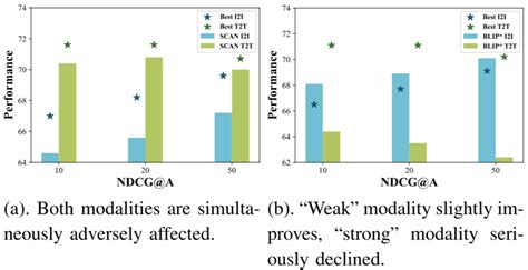 论文审查 Rebalanced Vision Language Retrieval Considering Structure Aware