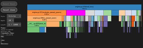 Artificial Intelligence Python Chess Engine Is Too Slow Stack Overflow