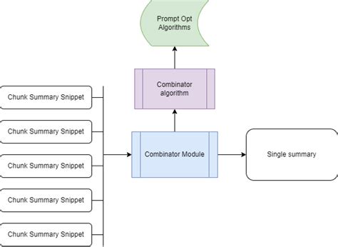 Our Sota Gpt 4 Medical Record Summarization Pipeline Widthai