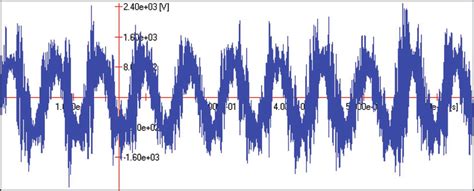 A Voltage Waveform With Significant High Frequency Distortion Recorded Download Scientific