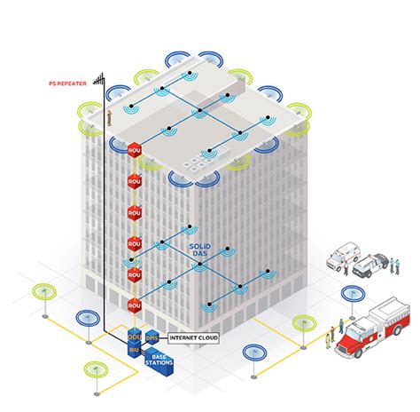 In Building Wireless Solutions Hixxa Communications
