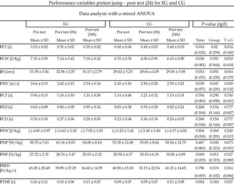 Performance Variables Of Athletes Jump Download Scientific Diagram