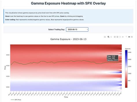 Ai Python Datascience Analytics Plotly Datavisualisation Alina Montlake
