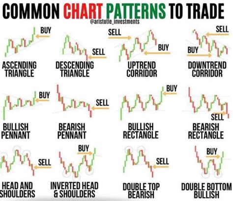 Basic Technical Analysis TA Patterns To Learn For Aspiring Crypto