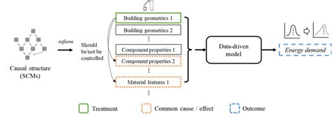 GitHub Chenxiachan Causal Inference In Building Design Open Source Code Of Paper Introducing