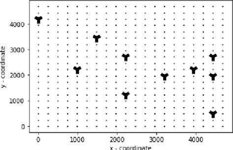 figure 2 from wind farm layout optimisation using set based multi objective bayesian