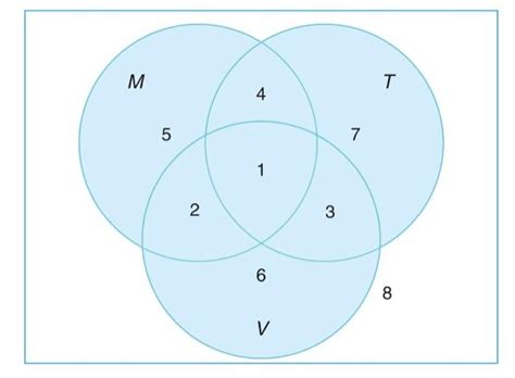 Solved 215 Consider The Sample Space S Copper