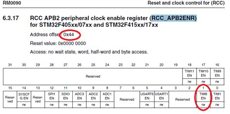 Cant Write To Peripheral Register Stmicroelectronics Community