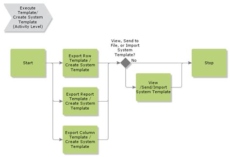 Export Templatecreate System Template