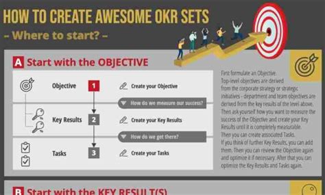 OKR Goal Setting How To Create Awesome OKR Sets