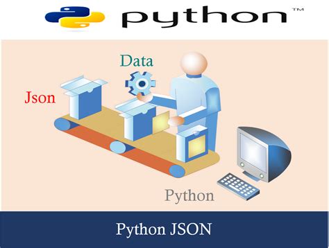 Python Json Lib — коллекция фото и изображений по теме ДзенРус
