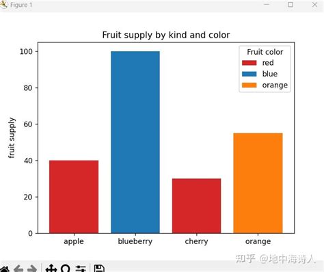 简单地，靠谱地在windows 环境安装matplotlib 知乎