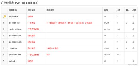 Mysql数据库练习1 Csdn博客 Mysql数据库练习1 Csdn博客