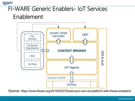 using fiware and microsoft azure for the development of iot solutions