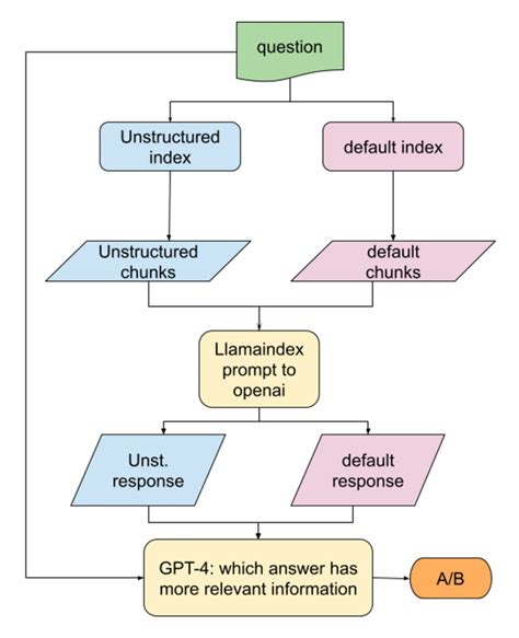 on linkedin rag isn t so easy why llm apps are